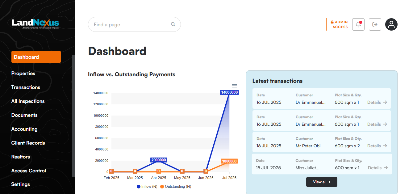 ExCare Group | About Us